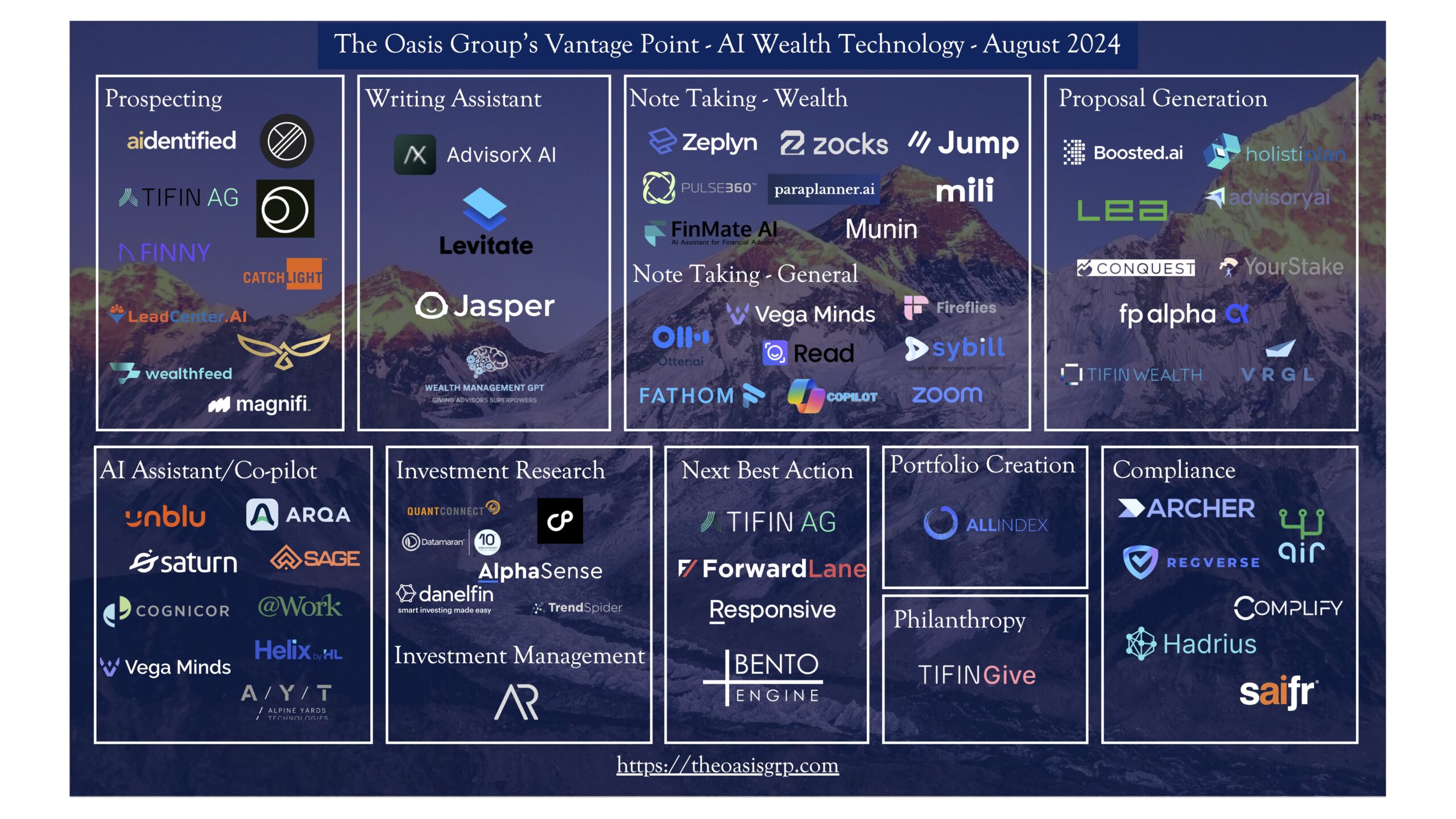 AI WealthTech Map: Vantage Point on AI Wealth Technology | The Oasis Group