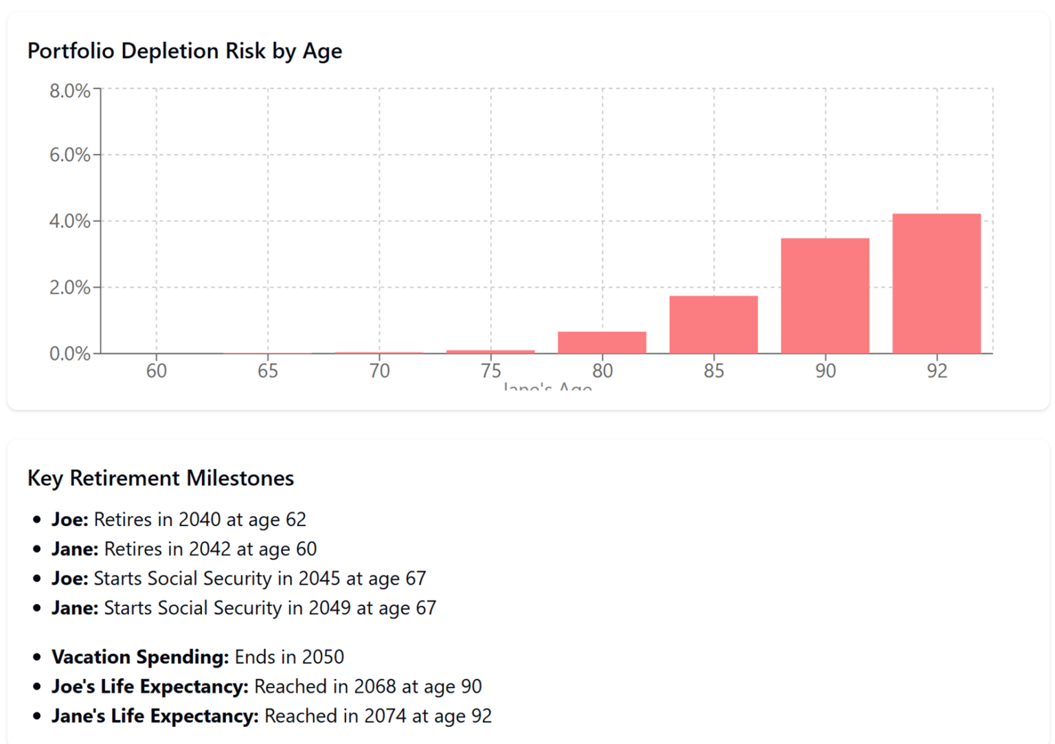 Using Claude to Create a Monte Carlo Retirement Simulation